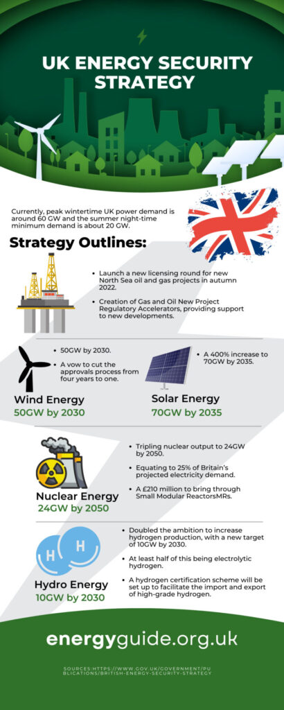UK Energy Security Strategy